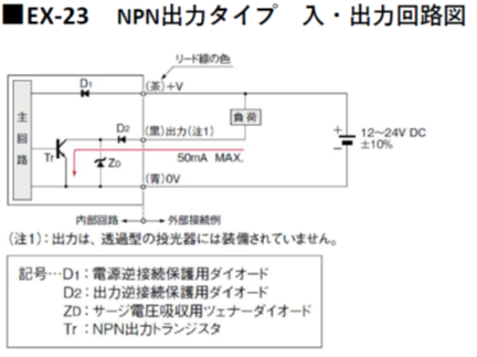 EX-M2Eの後継機種を教えてください。